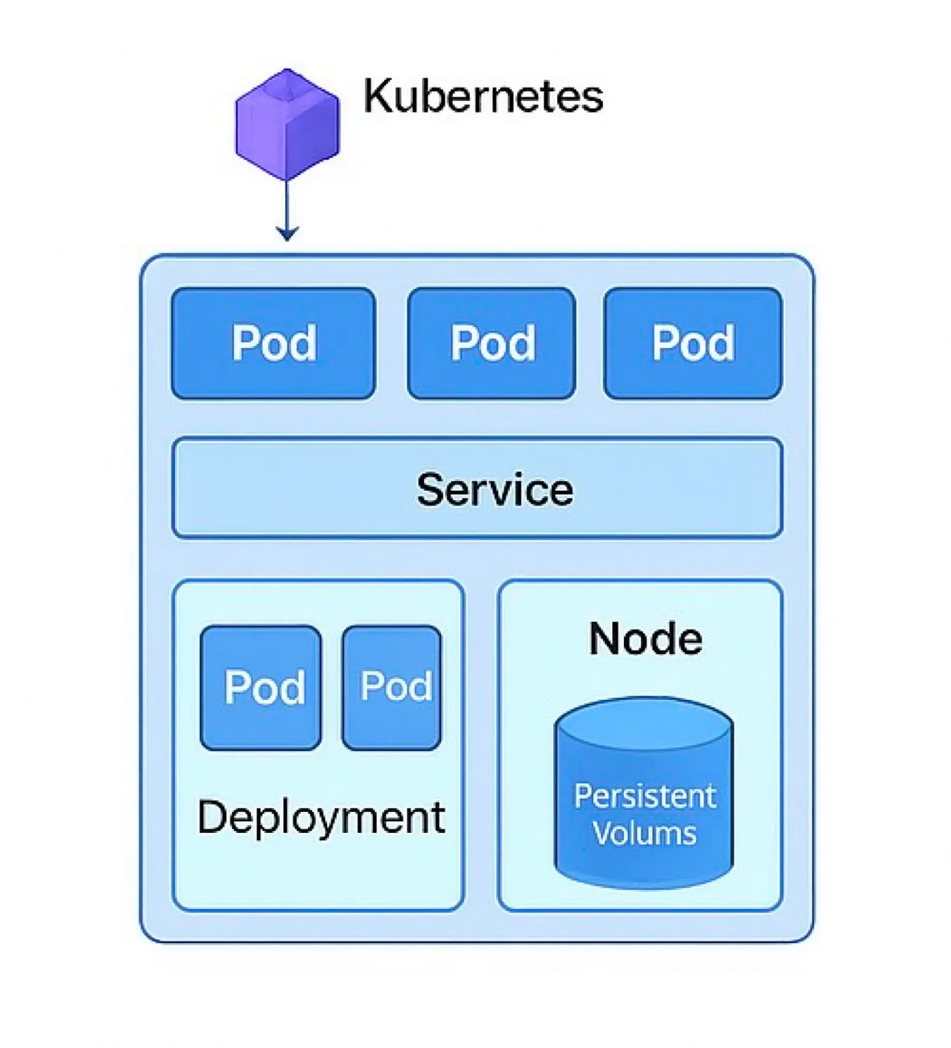 Go Serverless: A Developer’s Guide to Azure Functions & Container Apps for .NET | by Asiri ...