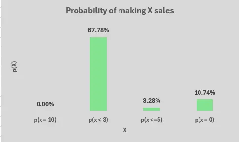 CTAS vs Views vs Temp Tables: Understanding the Three Faces of Tables ...