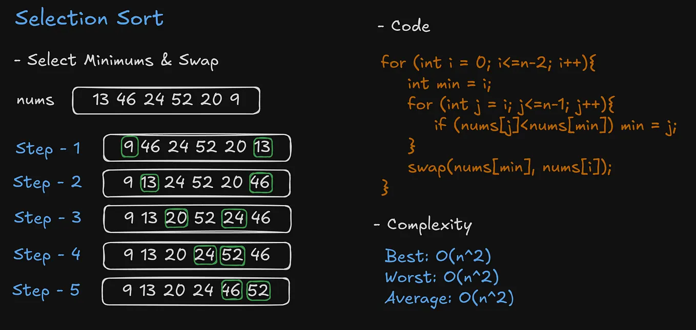 Bursting the Bubble: Bubble Sort (With Code & Real-Life Analogies) | by ...