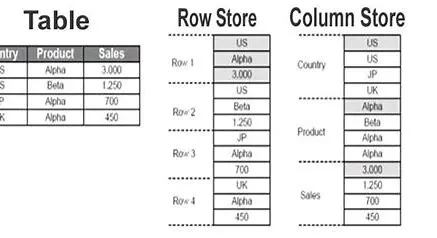 Ensuring Data Quality with Delta Live Tables (DLT) in Databricks: | by ...