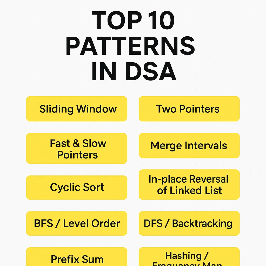 Strings in DSA: The Ultimate Beginner’s Guide. | by Shubhranshu | Medium