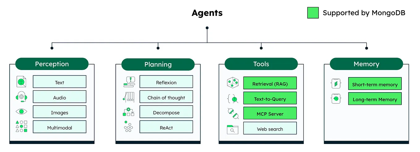 Your Guide to Diagnose Slow Queries in MongoDB | MongoDB