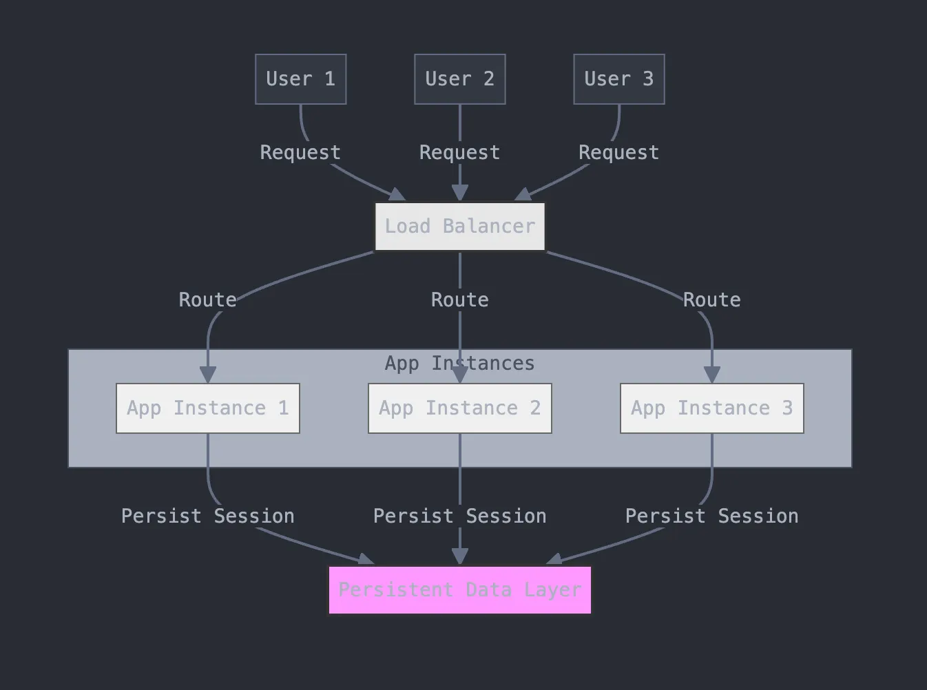 How to Build Your Own Remote Code Agent with RooCode (for Cloud Workflows) | by Duy Nguyen | Medium