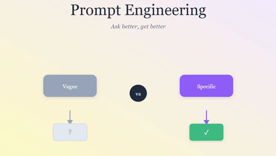 Understanding React Props: A Beginner-Friendly Guide | by Yasith | Medium