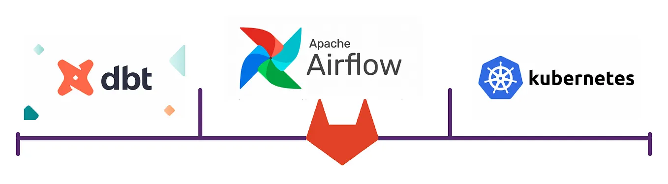 On-premise database and Snowflake integration using Azure Data Factory | by Ammar Mohemmed | Medium
