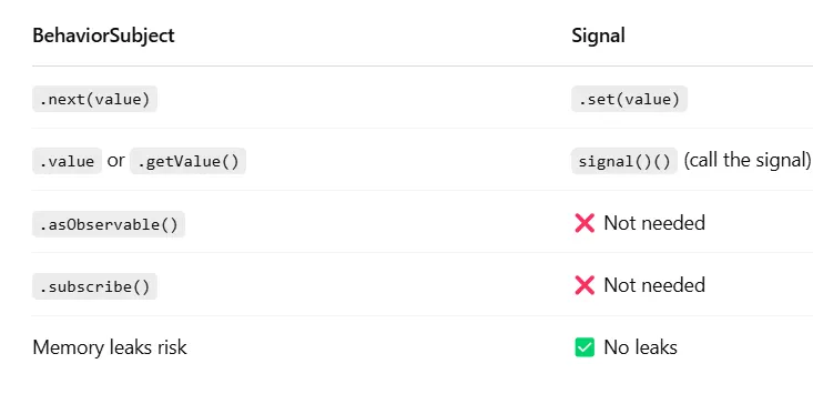 How to Implement a Global Loader Screen in Angular Using Angular Material and HTTP Interceptor ...