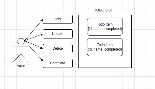 Building an Async Countdown Timer in Rust with tokio | by Onur Karaduman | Medium