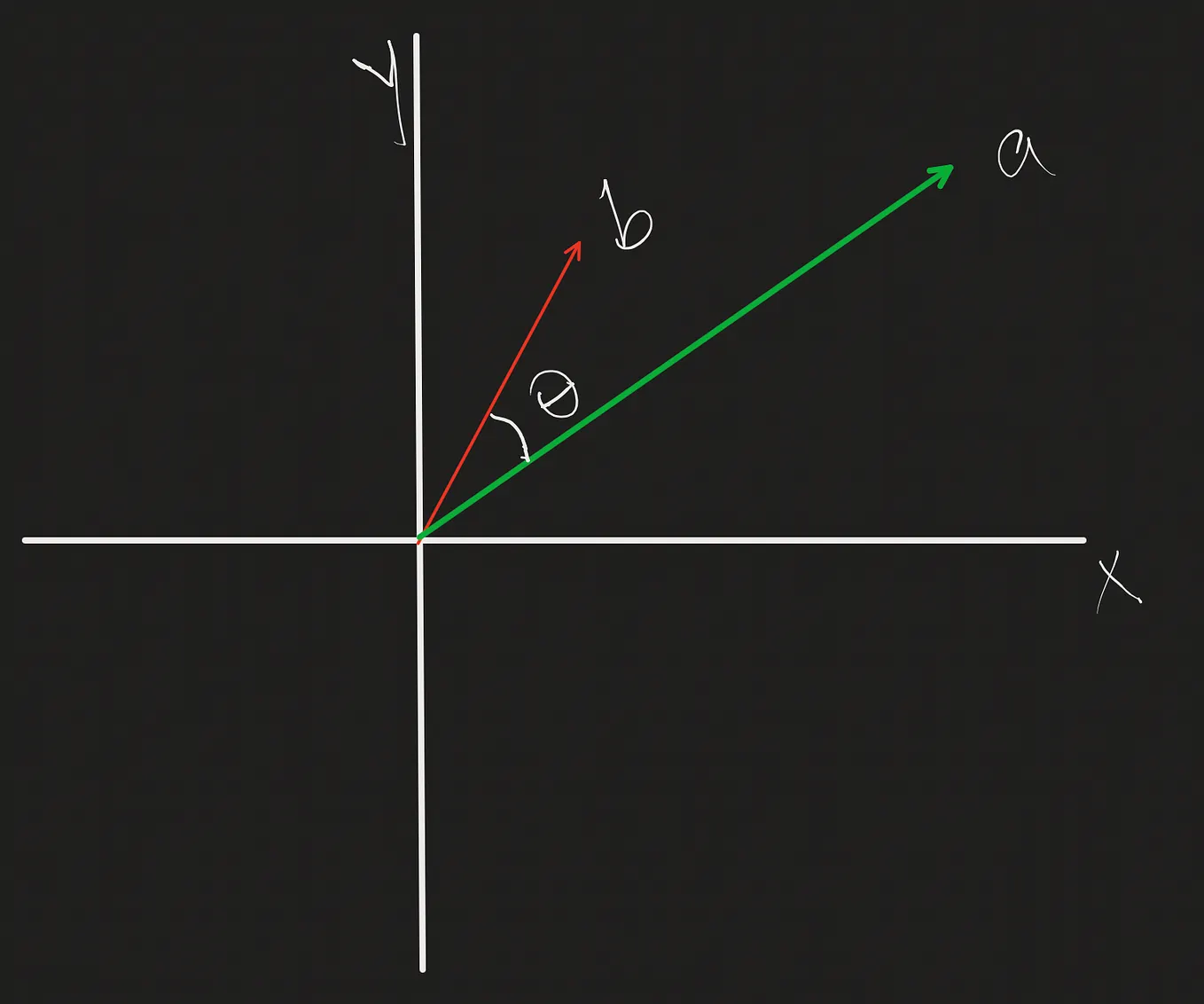 Linear Algebra: Matrix Inverse, Left Inverse and Right Inverse | by ...