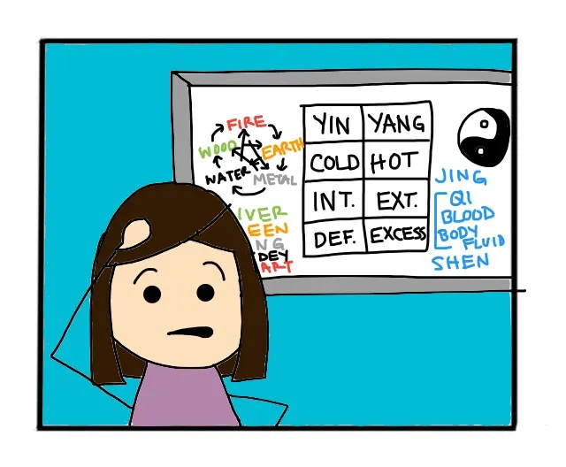 Three Treasures: Jing, Qi, and Shen | by Alli Urbanik Kimmel, LAc | A ...