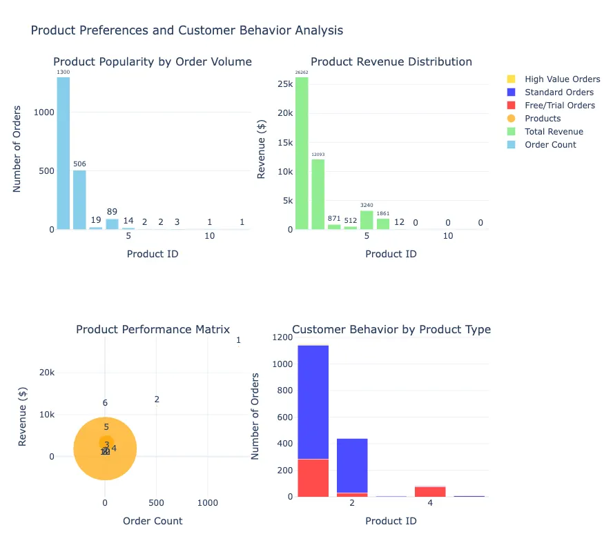 Top 10 Data Fitting Models for Effective Data Analysis_ Examples with ai in Python | by Bayeslab ...