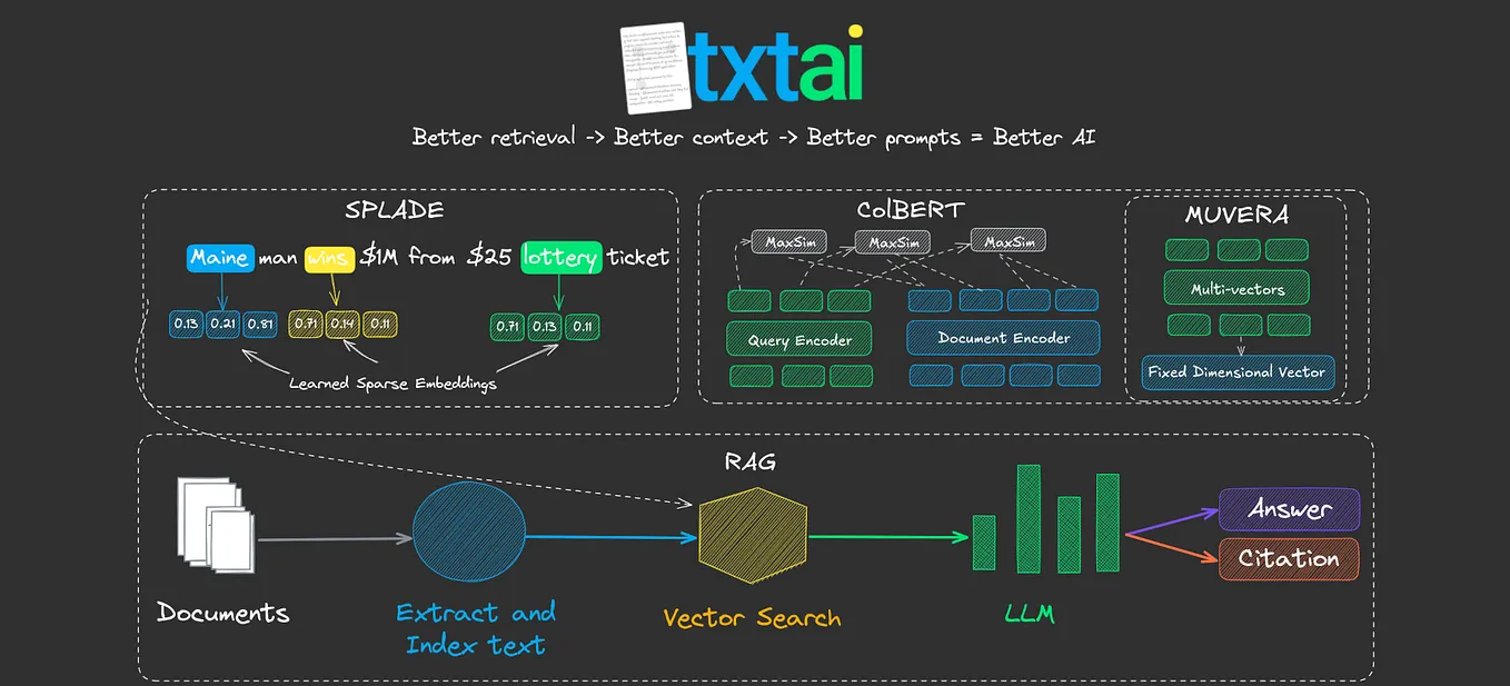 How to Get Structured Output from LLMs Applications Using Pydantic and Instrutor | by Pedro ...