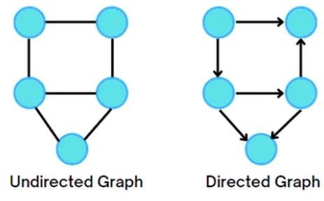 Designing Deck of cards data structure in Java Using Object-Oriented ...
