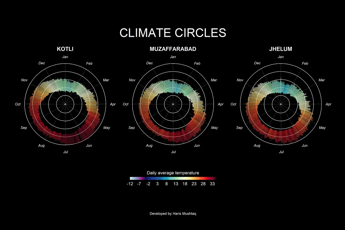 Map Generation Through Matplotlib And Geopandas Using Python By Haris Mushtaq Medium 0824
