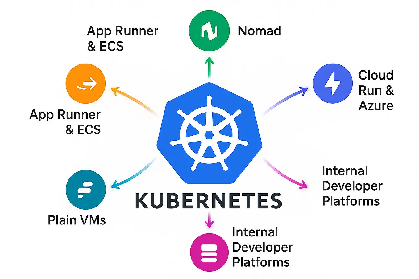 Adding A Postgres High Availability Database To Your Kubernetes Cluster By Martin Hodges Medium