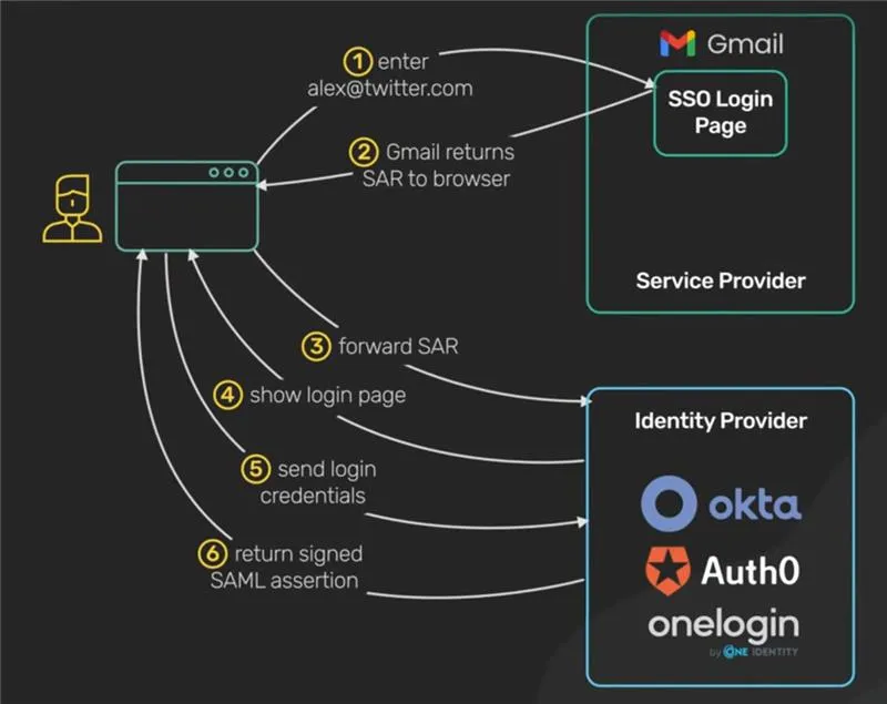 DynamoDB Management Using AWS SDK for .NET (C#) | by Useme Alehosaini | AWS Tip