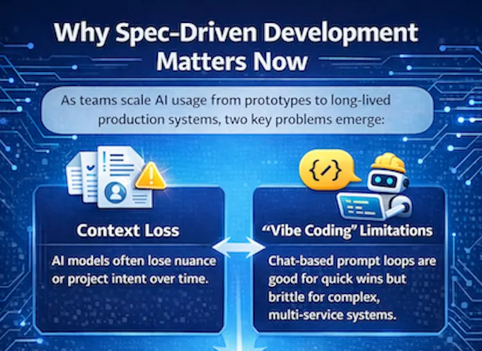 Prompt Engineering : The Interface Between Humans and AI | by Vishal ...