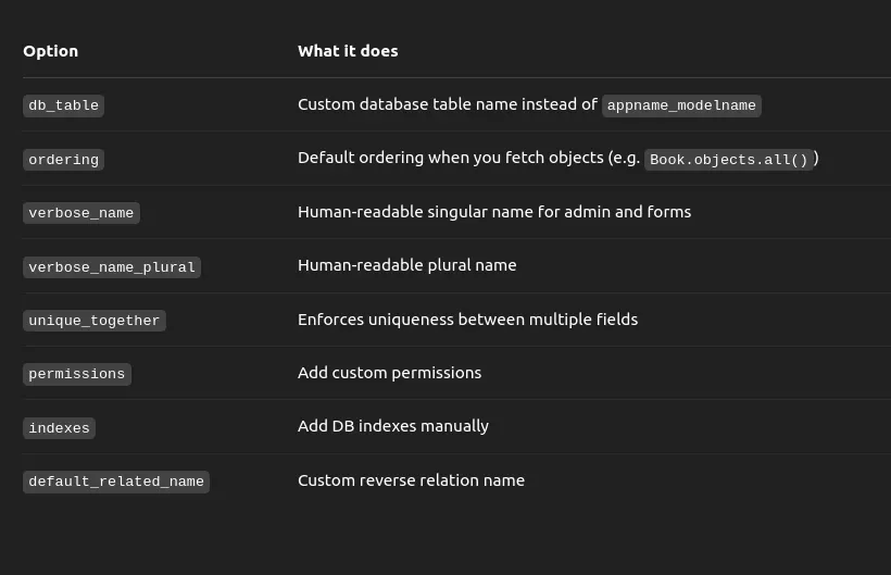 Django Admin Range-Based Date Hierarchy | by Haki Benita | codeburst