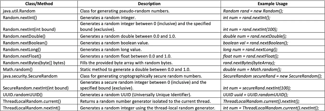Multitenancy in Java with Spring Boot and Hibernate with an example | by Anar Xocayev | Medium