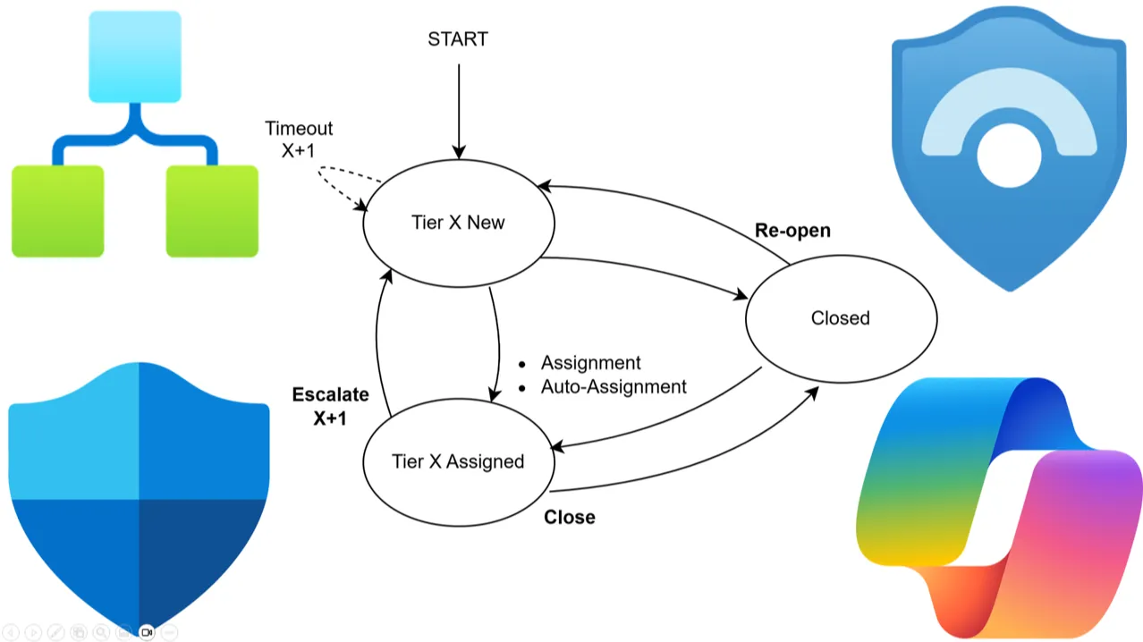How to Use Agentic AI in Microsoft Sentinel for Smarter Security ...