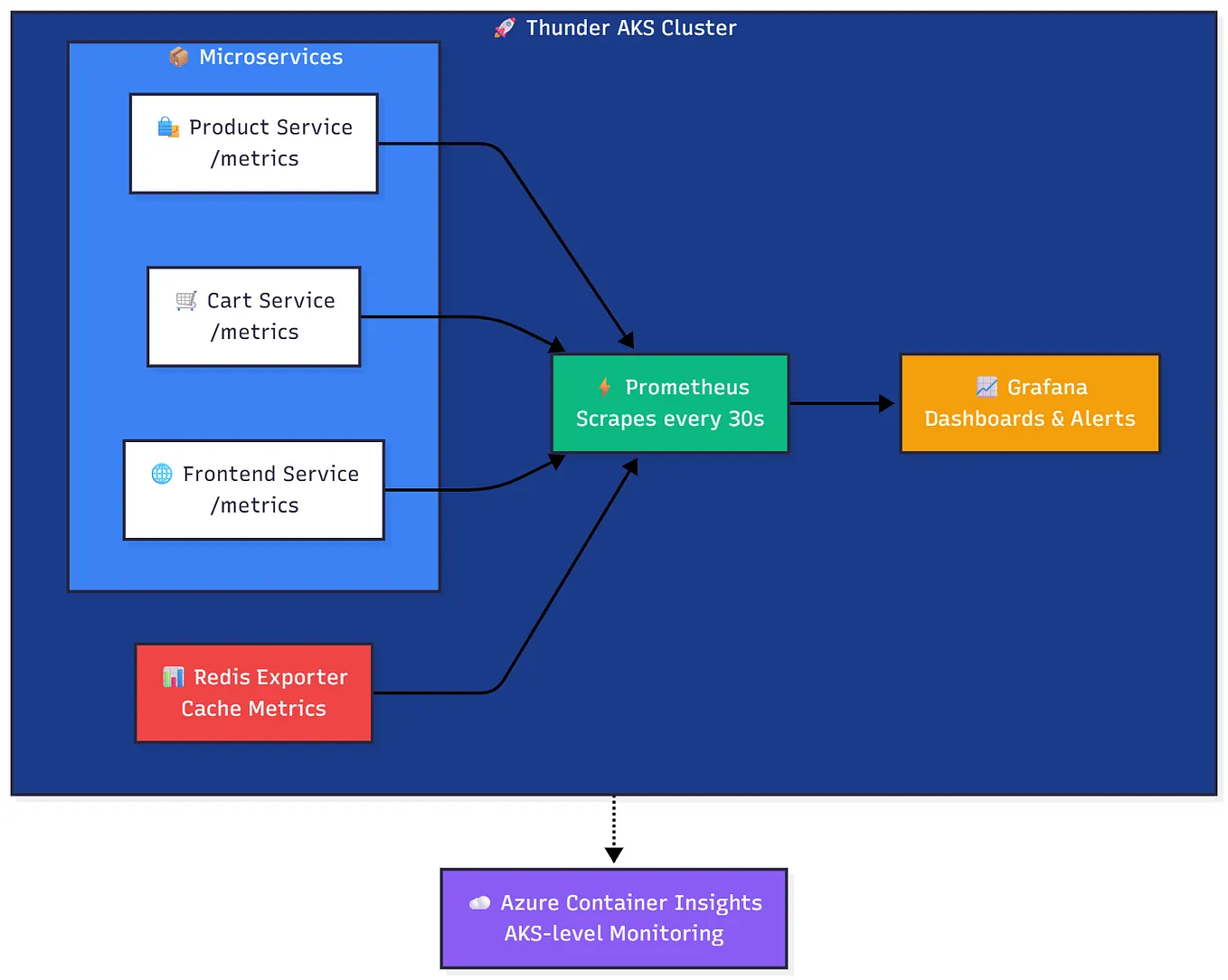 Mastering AWS Logging Tools A Complete Guide to Monitoring and ...