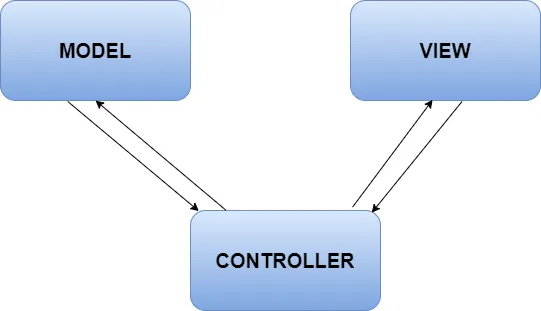 How to set PHP environment on Windows 10 and 11 | by Andrei Birta | Medium