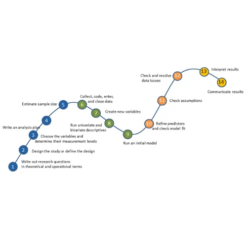 How to Decide Between Multinomial and Ordinal Logistic Regression ...