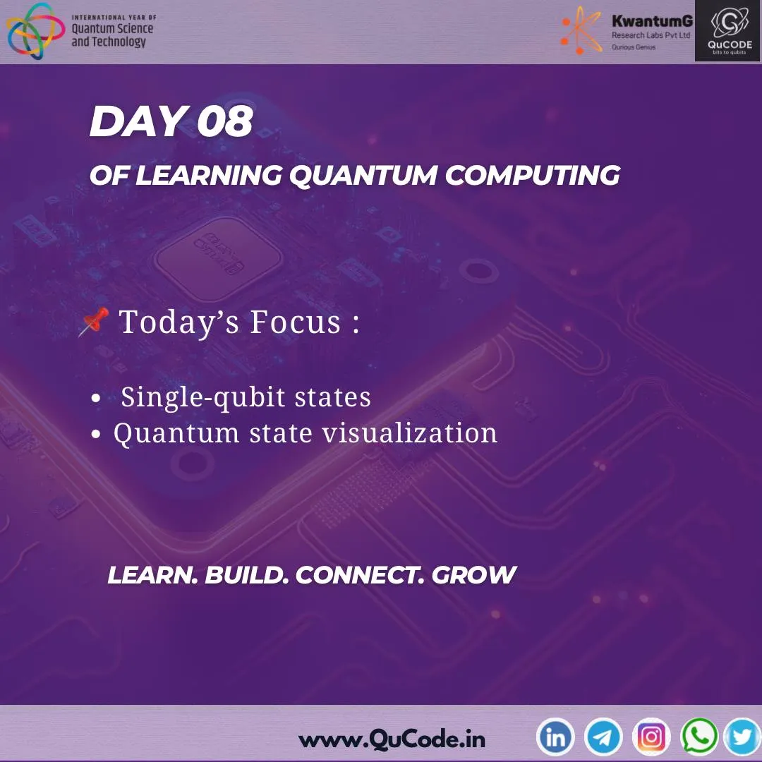 Day 11 of My Quantum Computing Journey: Einstein’s Challenge and Quantum’s Victory | by Keshab ...