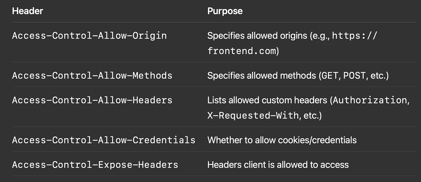 Fix Cors Error In Net Web Api A Common Issue Beginners Face When 3408