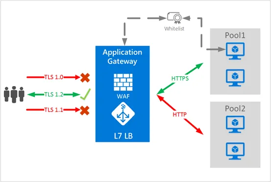 Sentinel MCP Server: A Game Changer in the AI era for Security Analysts ...