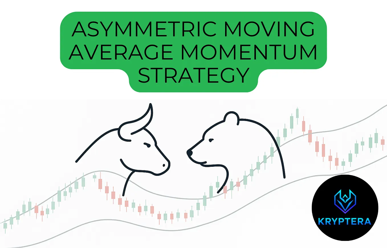 Quantitative Trading Strategy Based on RSI and Bollinger Bands | by ...
