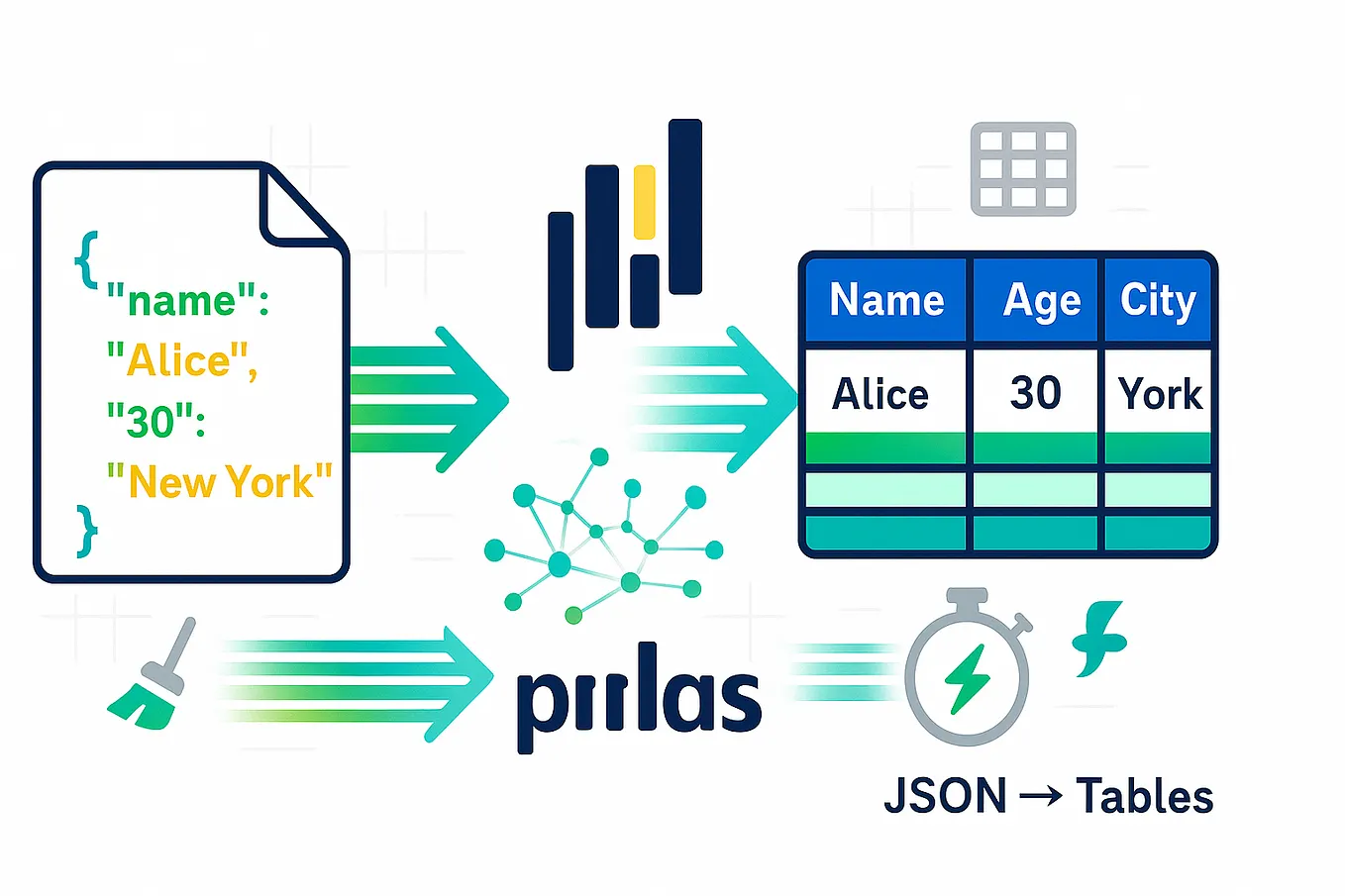How To Extend Pandas Dataframes With Custom Methods To Supercharge Code Functionality And