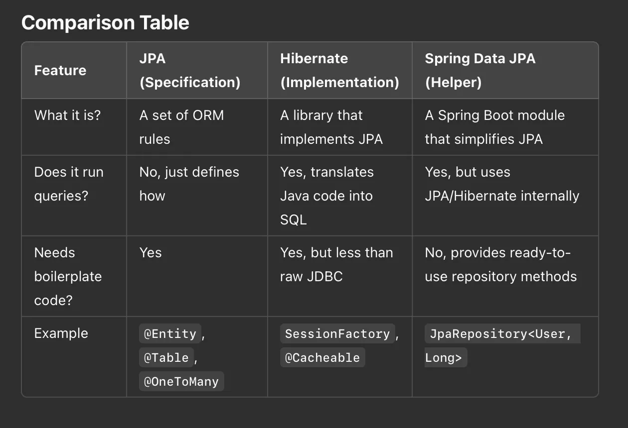 Spring Boot vs. Ktor — Which One Should You Choose? | by Vimlesh Yadav ...
