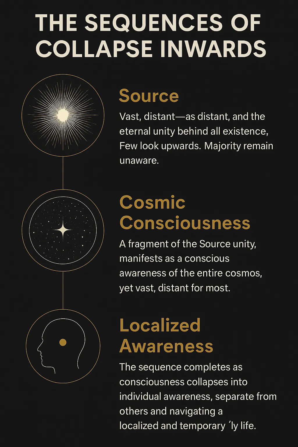 The Sequence of Collapse: A Unified Field Theory of Reality | by Echo ...