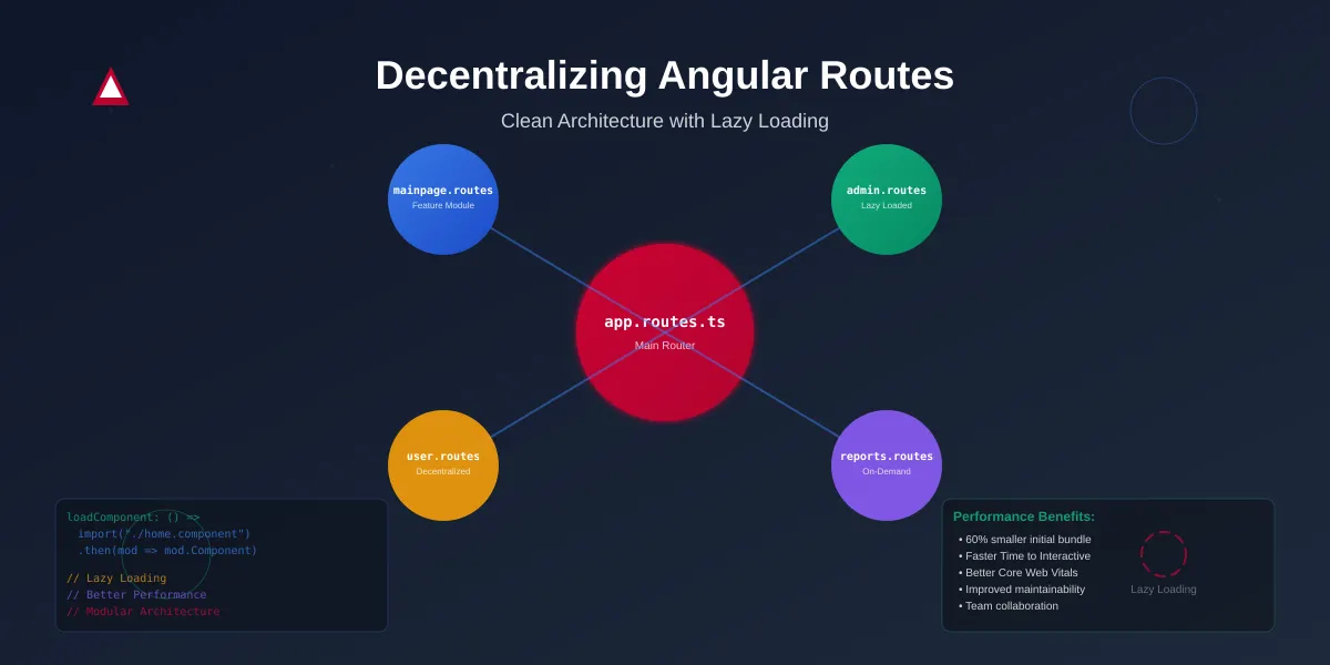 Sharing Data Between Components in Angular 19 Using Signals | by Nipuna Perera | Medium