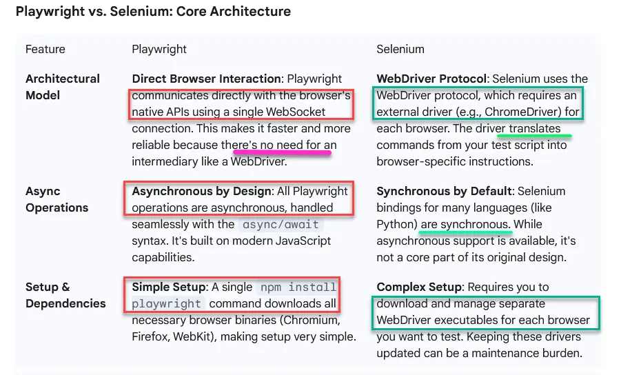 Cucumber & Gherkin — Guide with Mini Examples… | by Suseela Kalaval ...