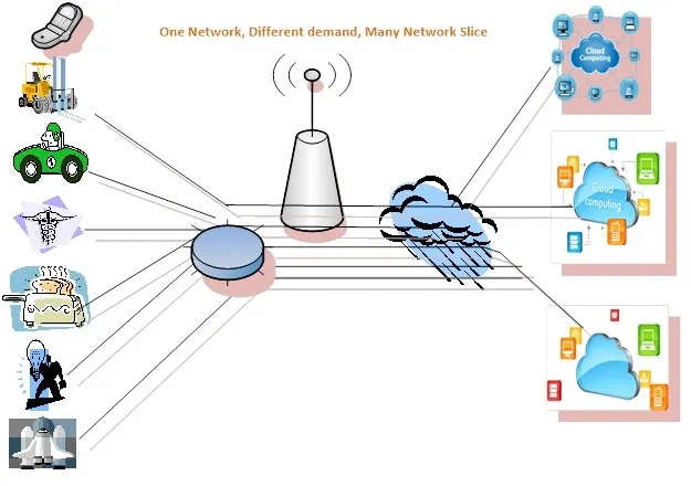 How To Access Aws Api Gateway Using Static Ip Medium