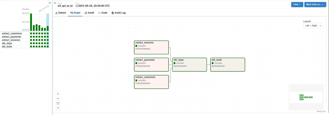 Efficient Data Ingestion Using Python To Stream Large Datasets Into Postgresql By Fauzan