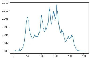Run c++ program in google colab. Today, we discuss, how to compile and ...