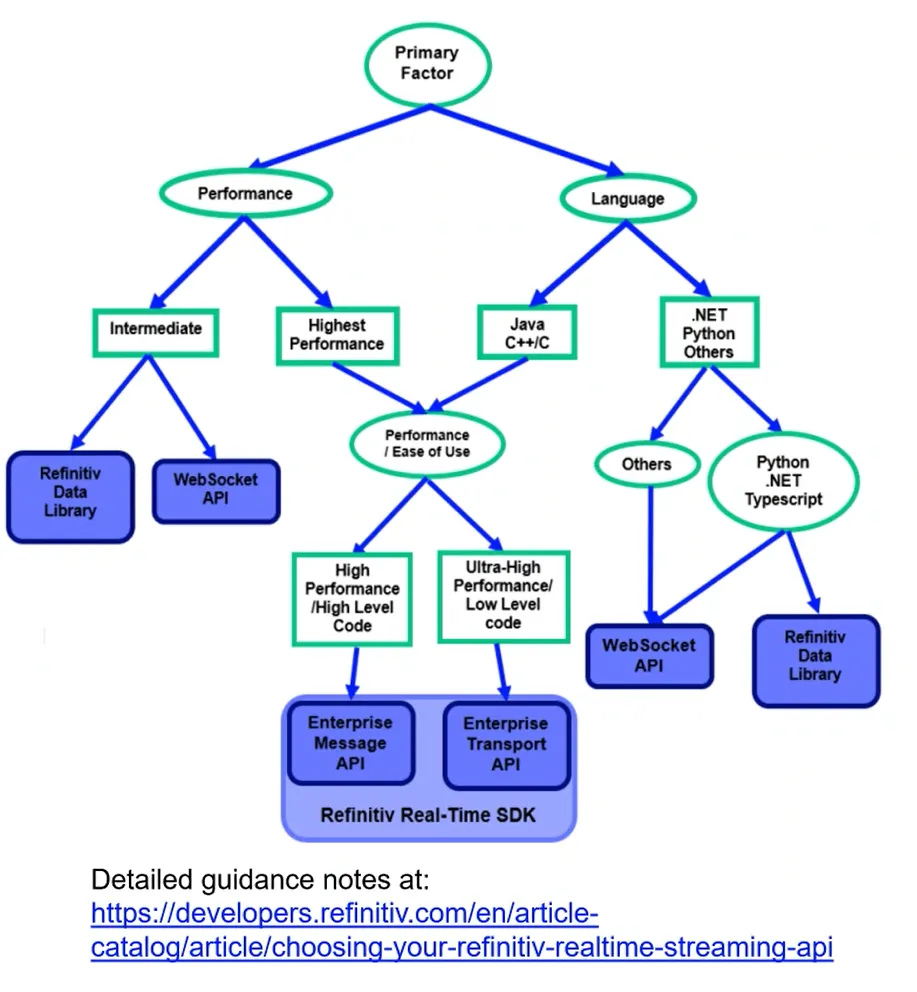 How To Deploy And Run Real Time Java Application With Maven In Docker By Wasin Waeosri Lseg