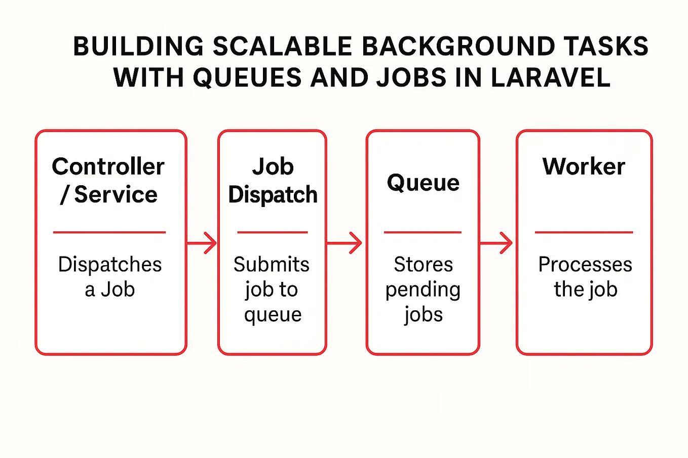 Mastering Enums in Laravel: A Comprehensive Developer's Guide by MD. Taraq Rahman | Medium