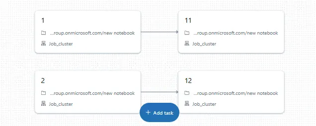 Databricks PySpark Explode and Pivot Columns | by PrashantShukla | Medium