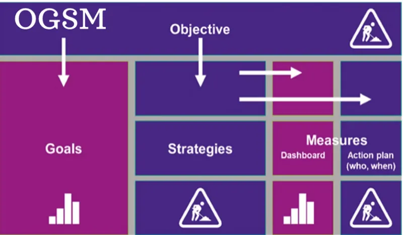 Aligning Organizational Structure to Strategy: A Case Study of Google’s ...