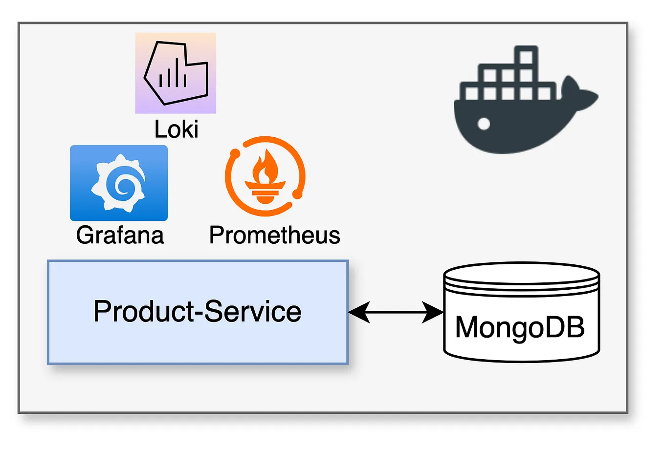 How To Fix Aws Lambda Api Gateway Integration Timeout After 30 4441