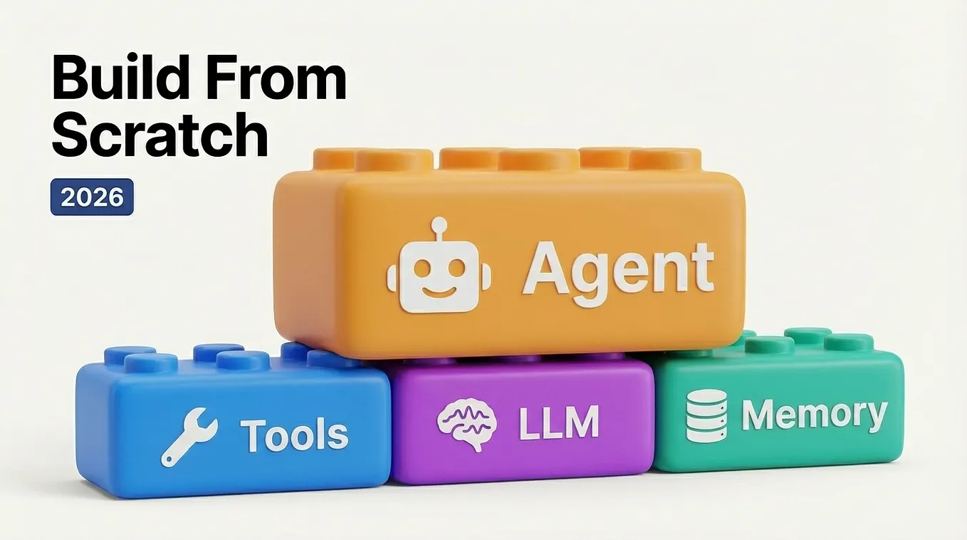 How to Build AI Agents From Scratch (Full Step-By-Step Guide Using Python) | by proflead | Medium