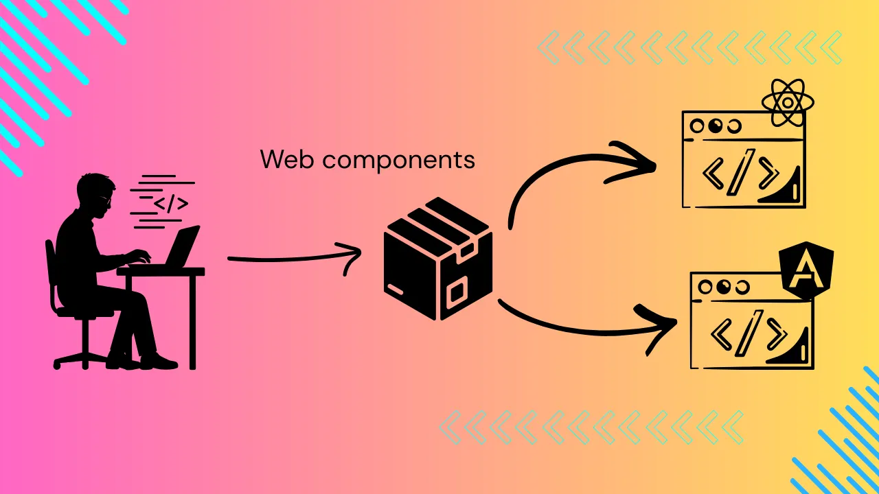 Django Widgets: A Deep Dive into Customizing Forms | by Anzalo Quin | Dev Genius