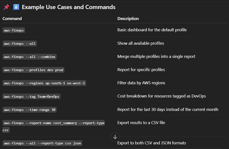 Getting Started with AWS S3 and Python (boto3) | by Harikrishnan M | DevOps.dev