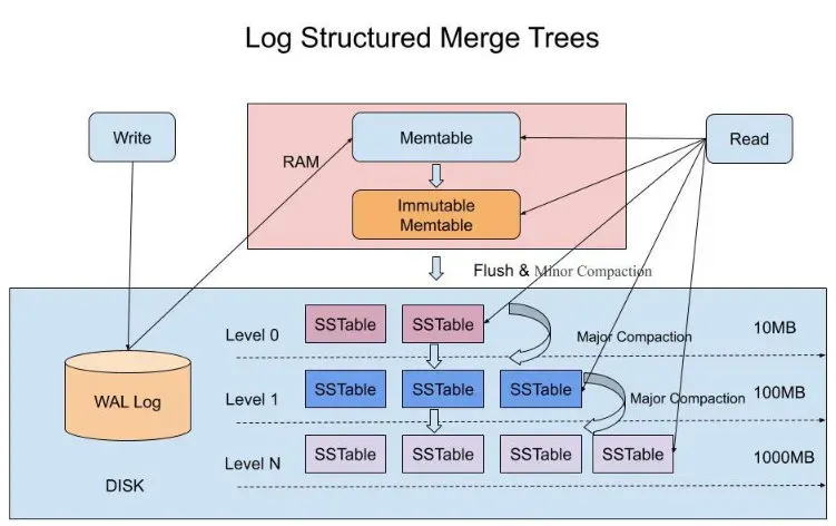 Efficient Memory Management: Exploring Garbage Collection in C/C++ and ...