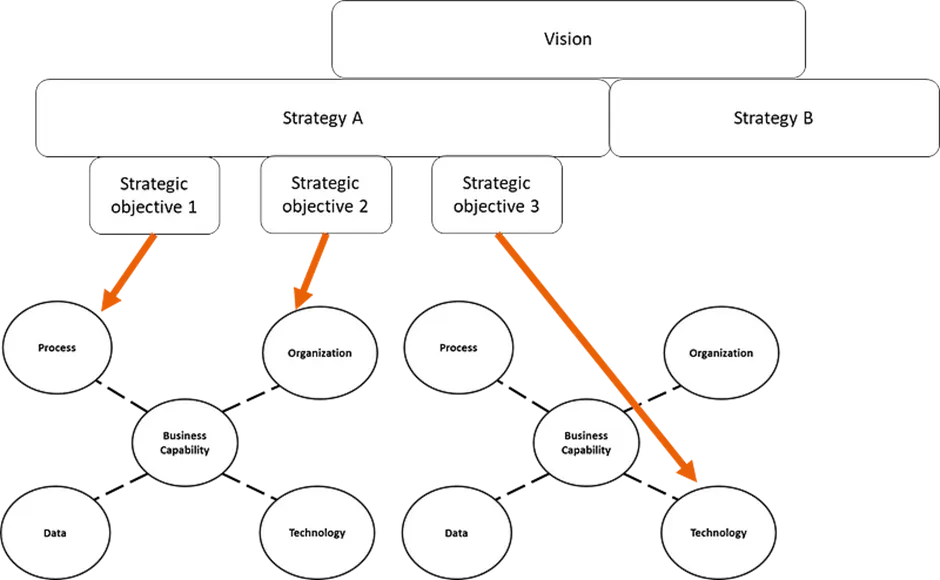 Compass: An operating model of strategy execution based on OKR and ...