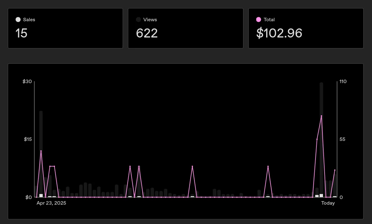 The Difference Between CSS Position Absolute vs Relative | by Arnold Gunter | Level Up Coding