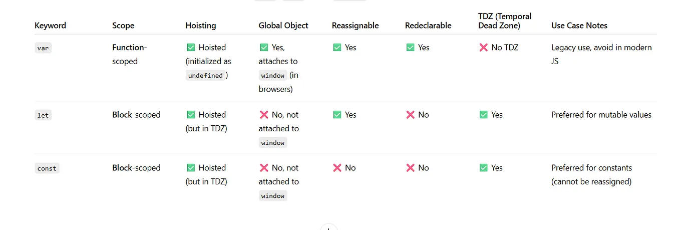 Understanding Memory Layout/Segments in C | by Musheerk | Medium